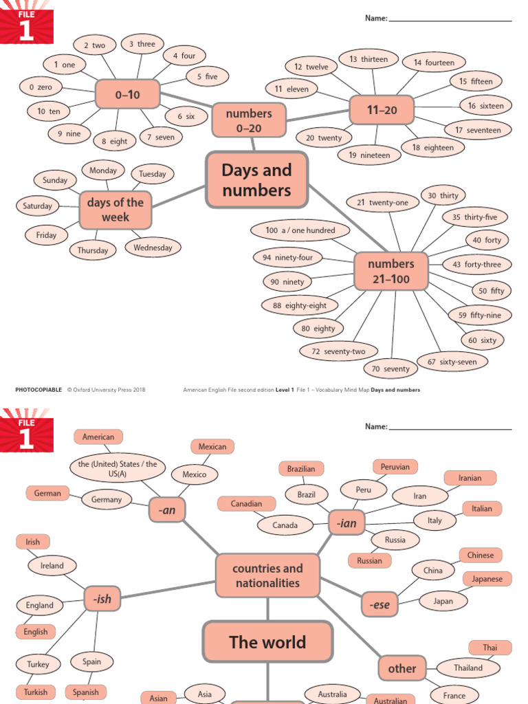 Vocabulary - Mind Maps | PDF | English Language