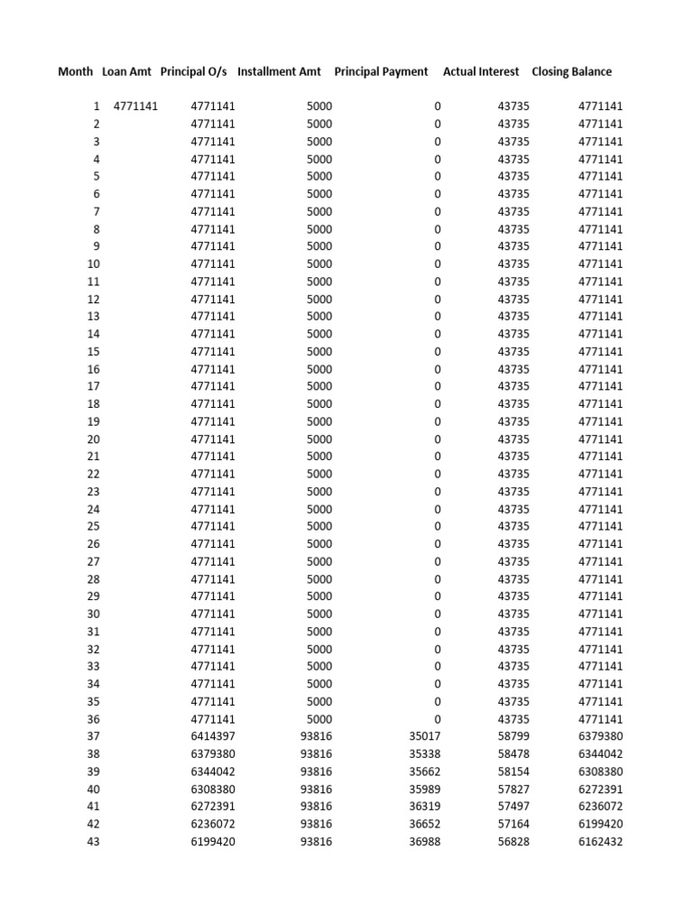 Rough Calculation - Just Pattern | PDF | Credit | Finance & Money ...