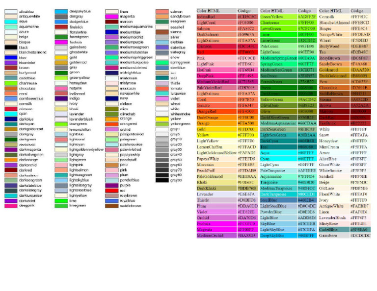 Codigos de Colores | PDF
