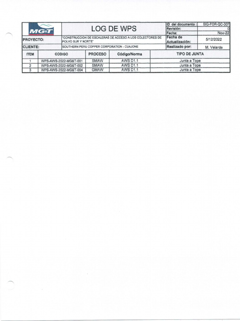4.1. Log de WPS | PDF