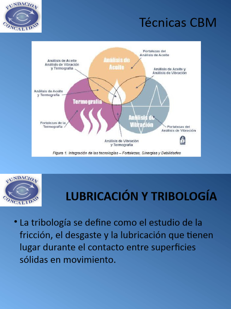Tribologia y Lubricación | PDF | Fricción | Líquidos