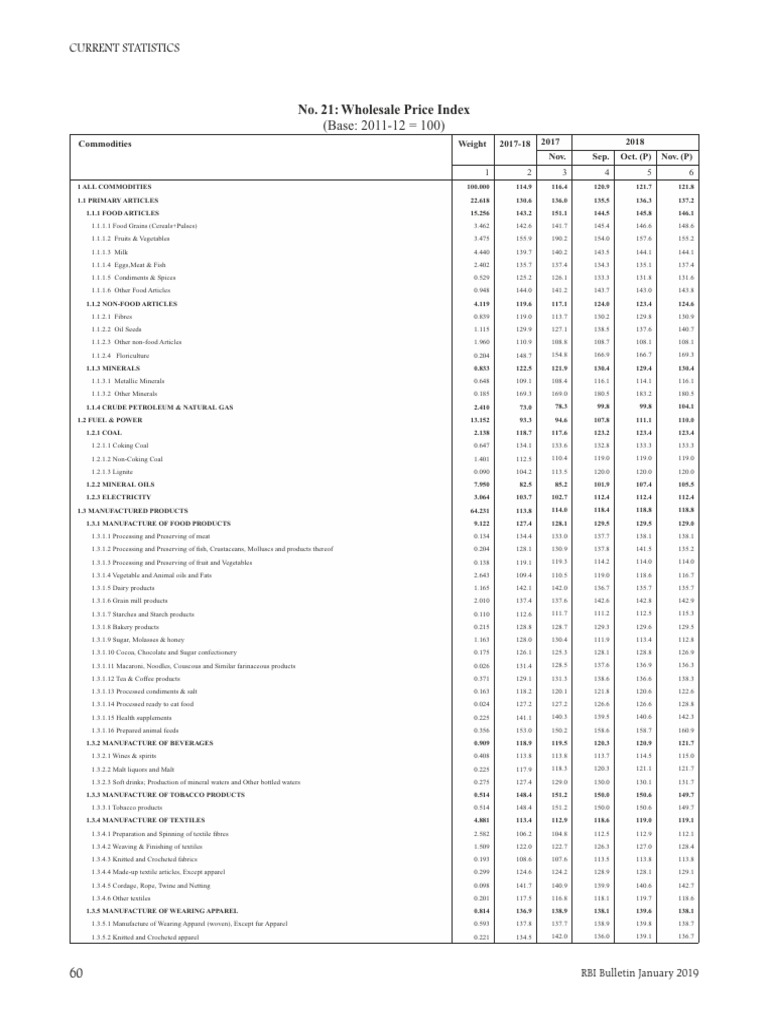 Rbi Mat Jan 19 | PDF | Steel | Textiles