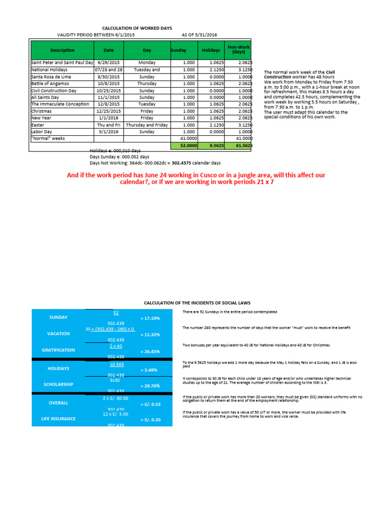 Excel Sheet For Calculating The Cost of Man Hours | PDF | Workweek And ...