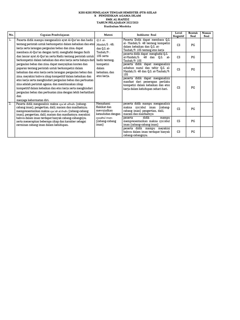 Kisi Kisi Pai Kurmer | PDF