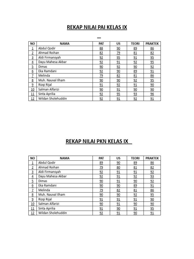 Rekap Nilai PAI & PKN Kelas IX | PDF
