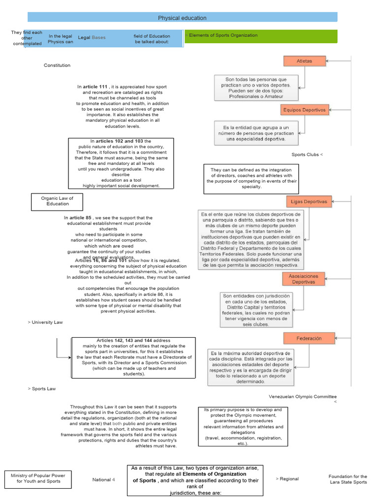 LuisManuelMendoza - Concept Map | PDF | Sports | Justice