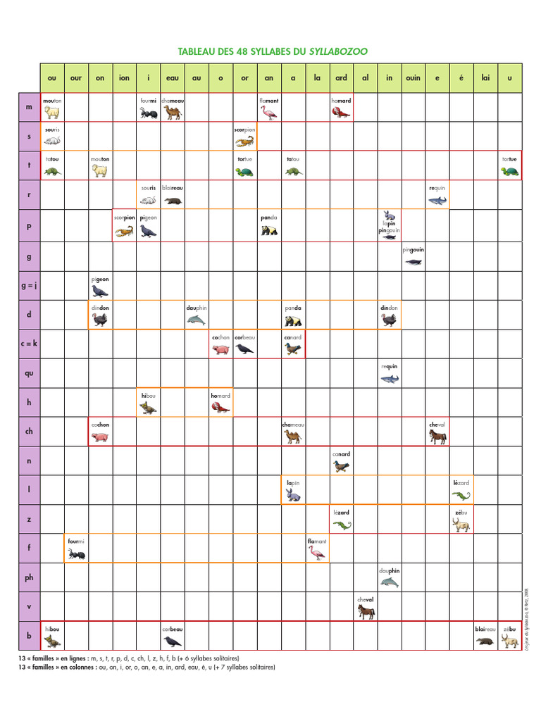 Tableau des syllabes du Syllabozoo | PDF