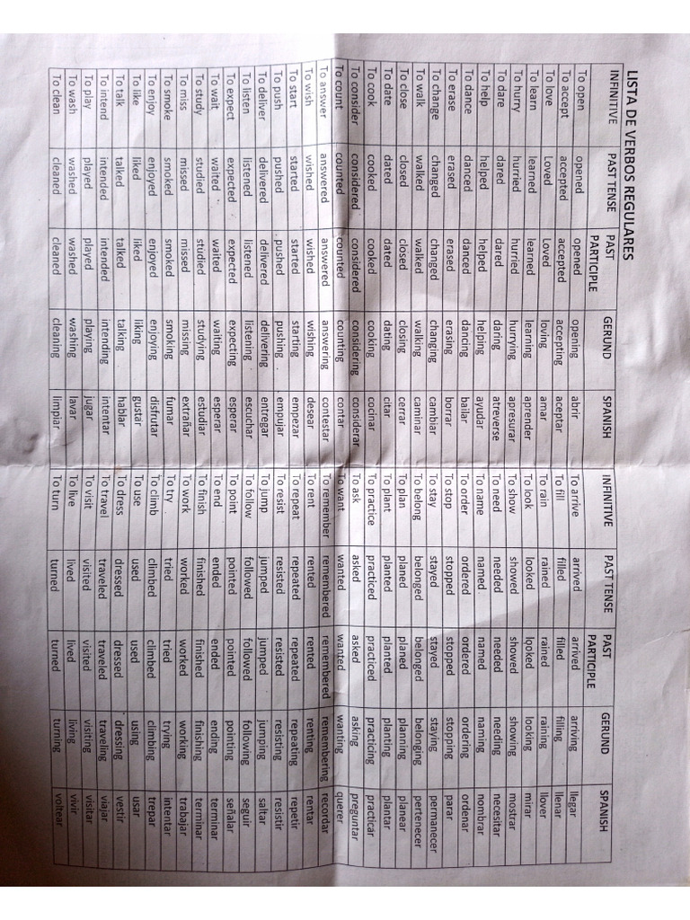 Verbos Regulares Pdf