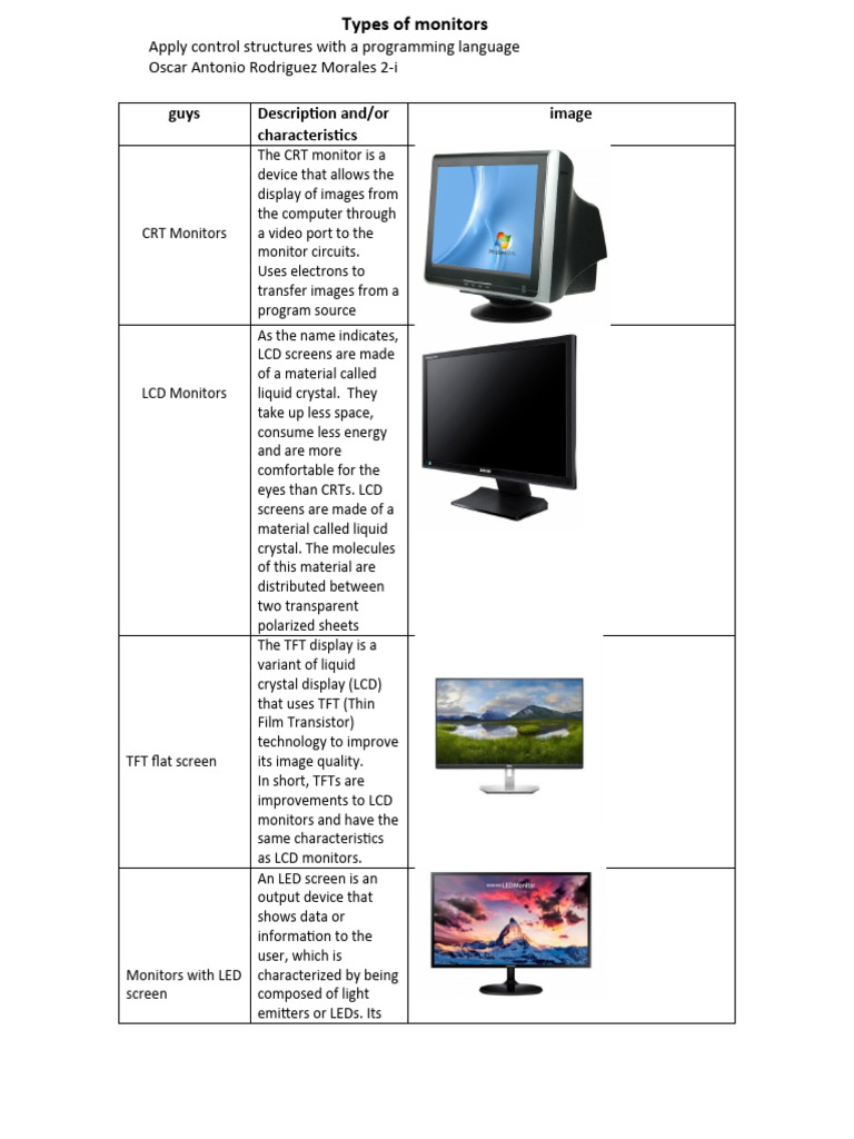 Types of Monitors, Keyboards and Mouse | PDF | Computer Monitor | Liquid Crystal Display