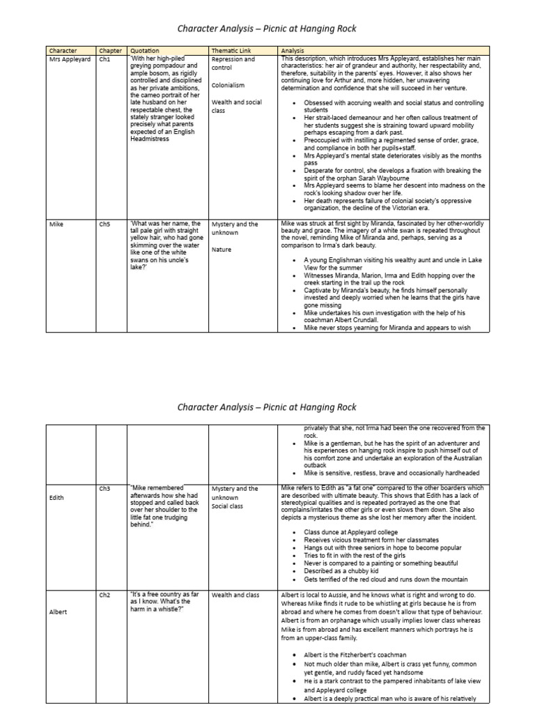 Character Analysis | PDF