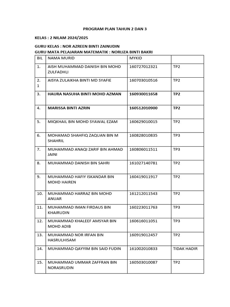 Plan Matematik 2 Nilam | PDF