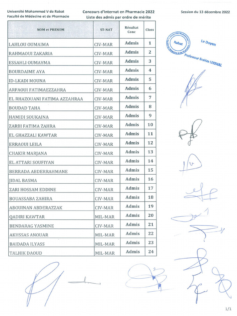 Admis Internat Pharmacie2022 | PDF