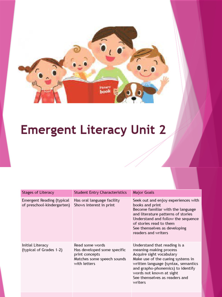 Stages of Emergent Literacy Development | PDF | Literacy | Cognitive ...