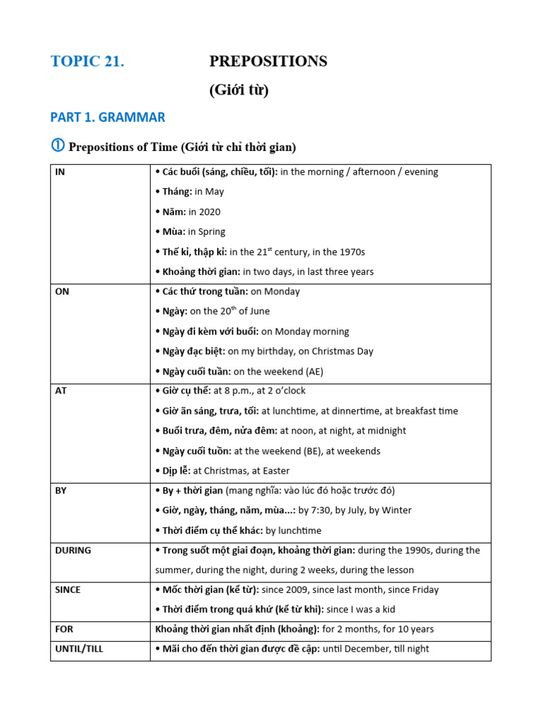 Topic 21 - Gi I T | PDF
