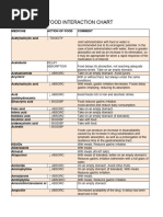 Sick Day Medication Guidelines for Diabetes | PDF | Aspirin | Drugs