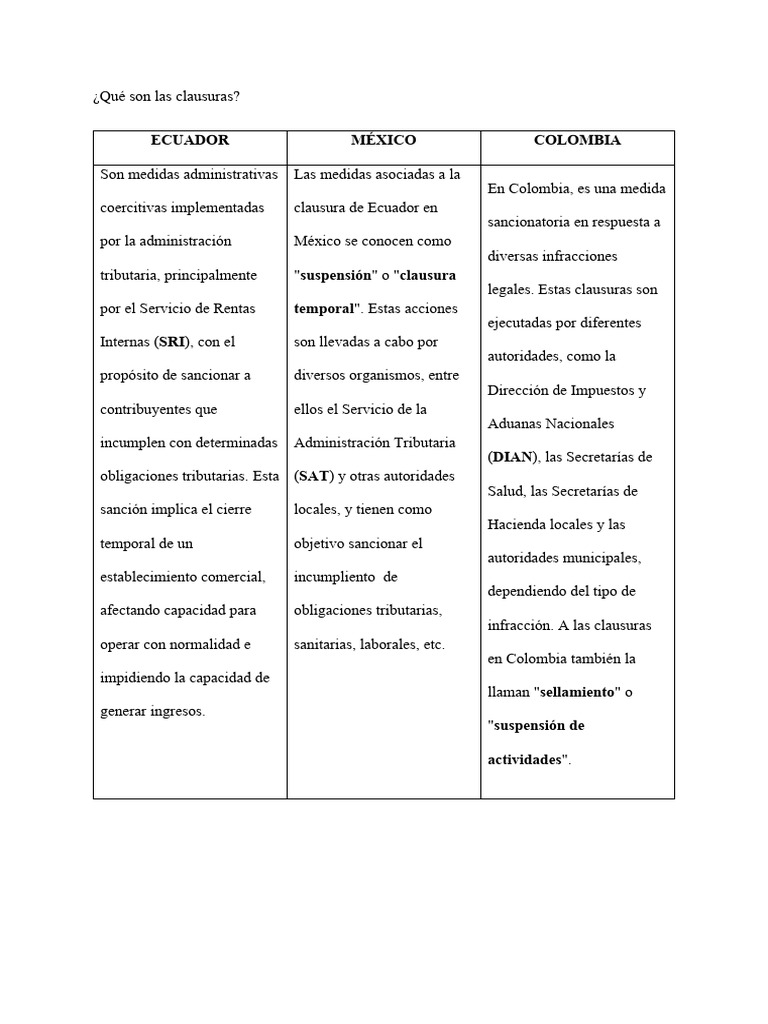 Compar A Conque Son | PDF | Gobierno