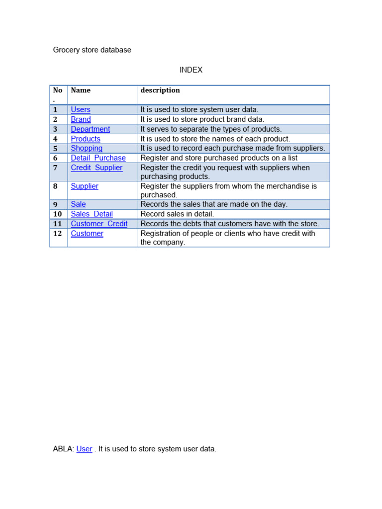 Grocery Store Database | Download Free PDF | Databases | User (Computing)