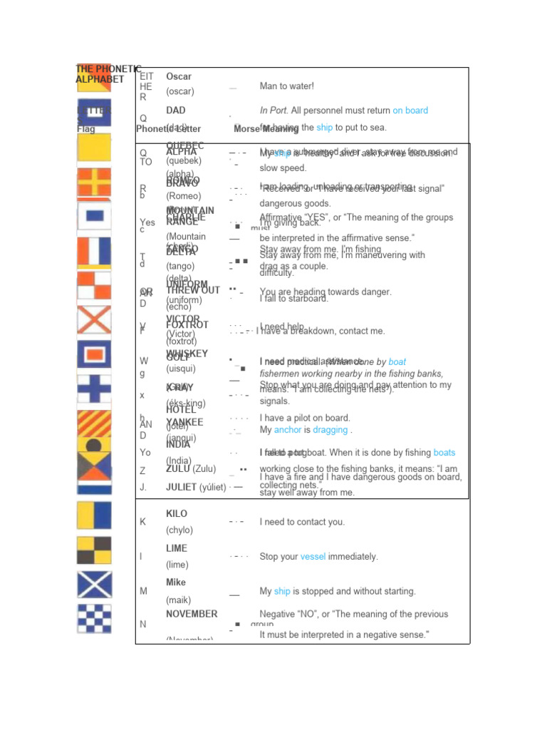 The Phonetic Alphabet | PDF | Shipping | Ships