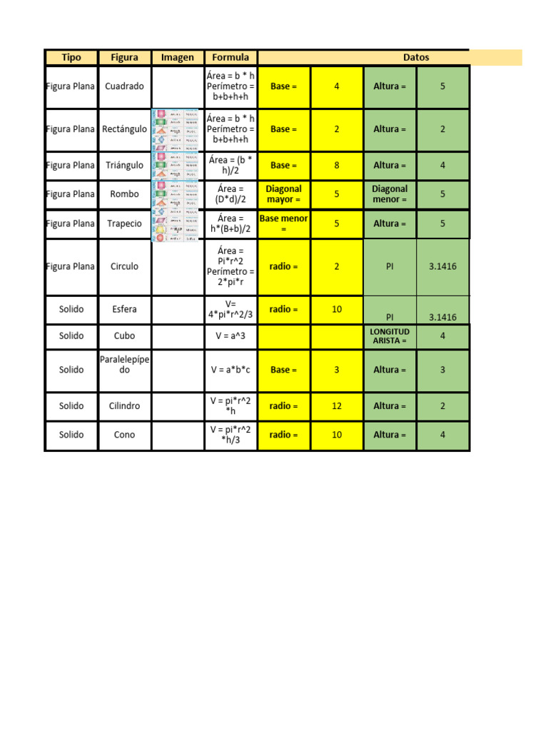 Algoritmo para el cálculo de áreas y volúmenes. EXCEL | PDF | Formas geométricas | Geometria ...
