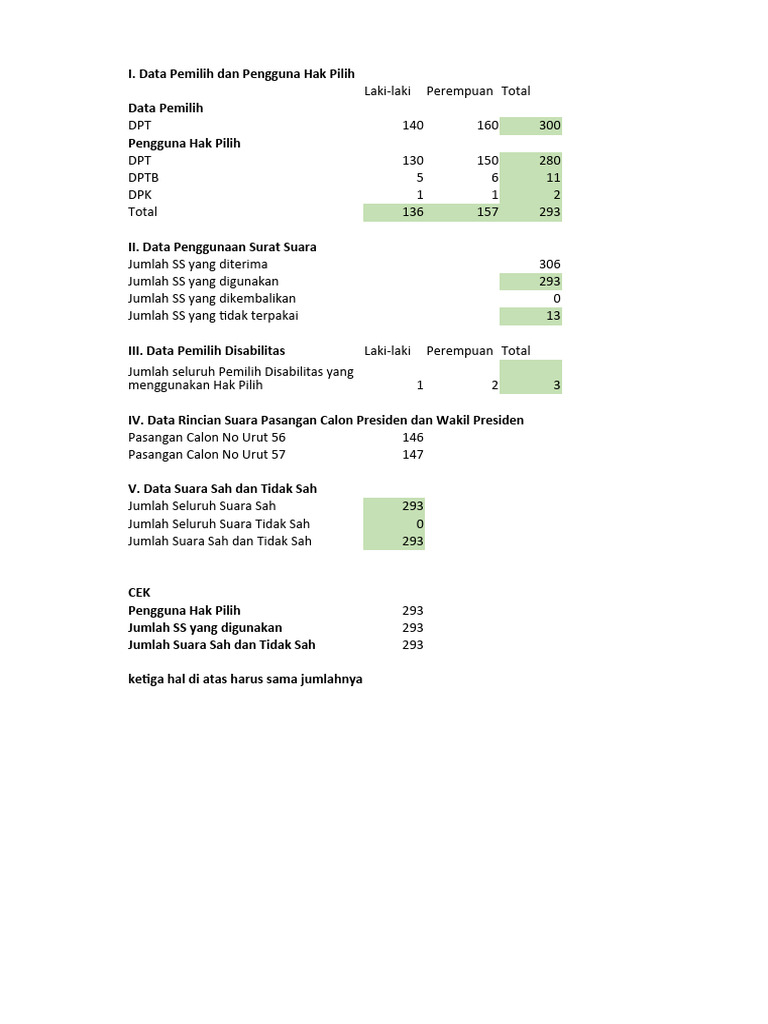 Kunci Jawaban Pengiisian Model C Hasil Salinan | PDF