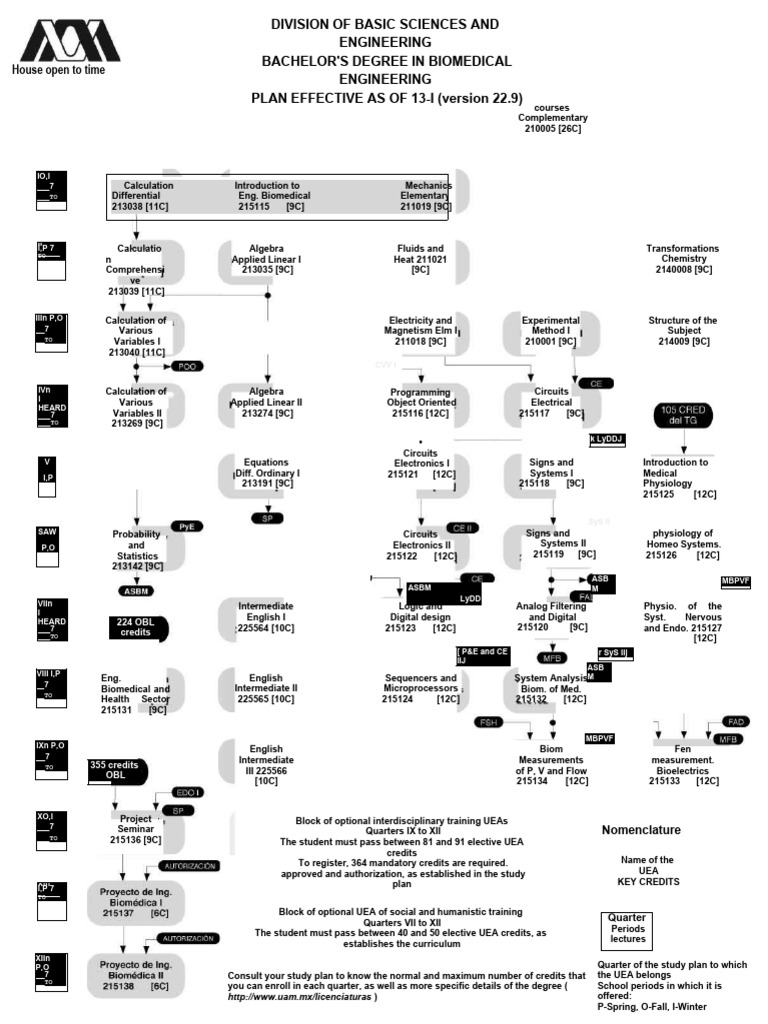 UAMI Biomedical Engineering Map | PDF | Engineering | Algebra
