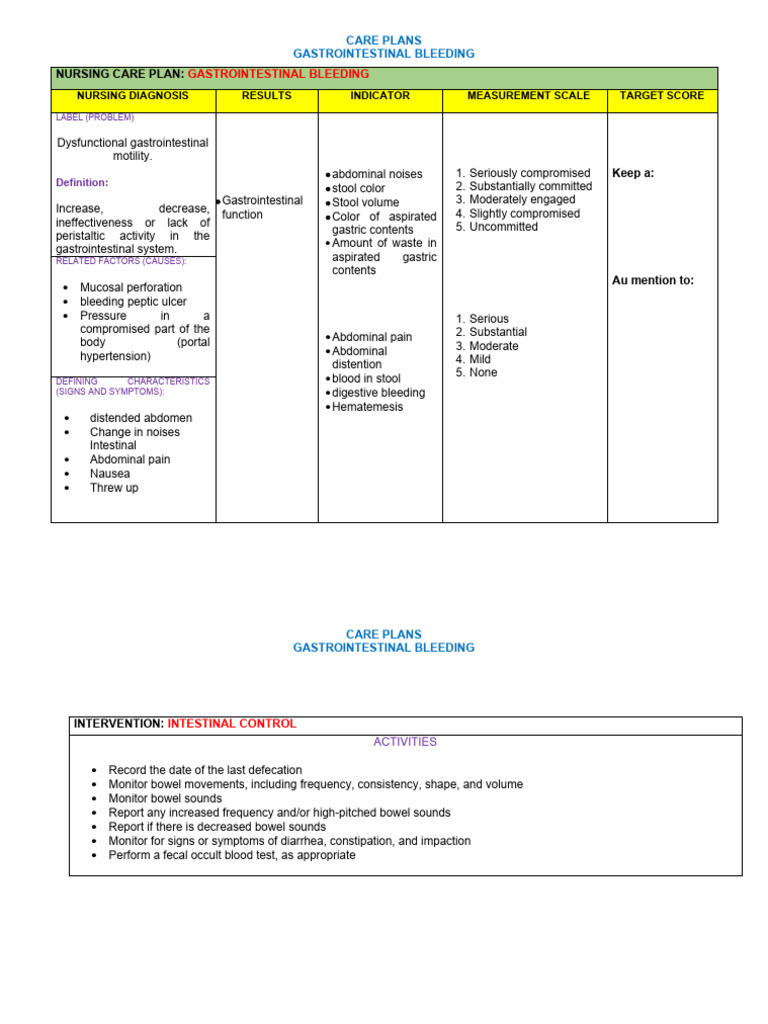 Nursing Care Plan | PDF | Gastrointestinal Tract | Constipation