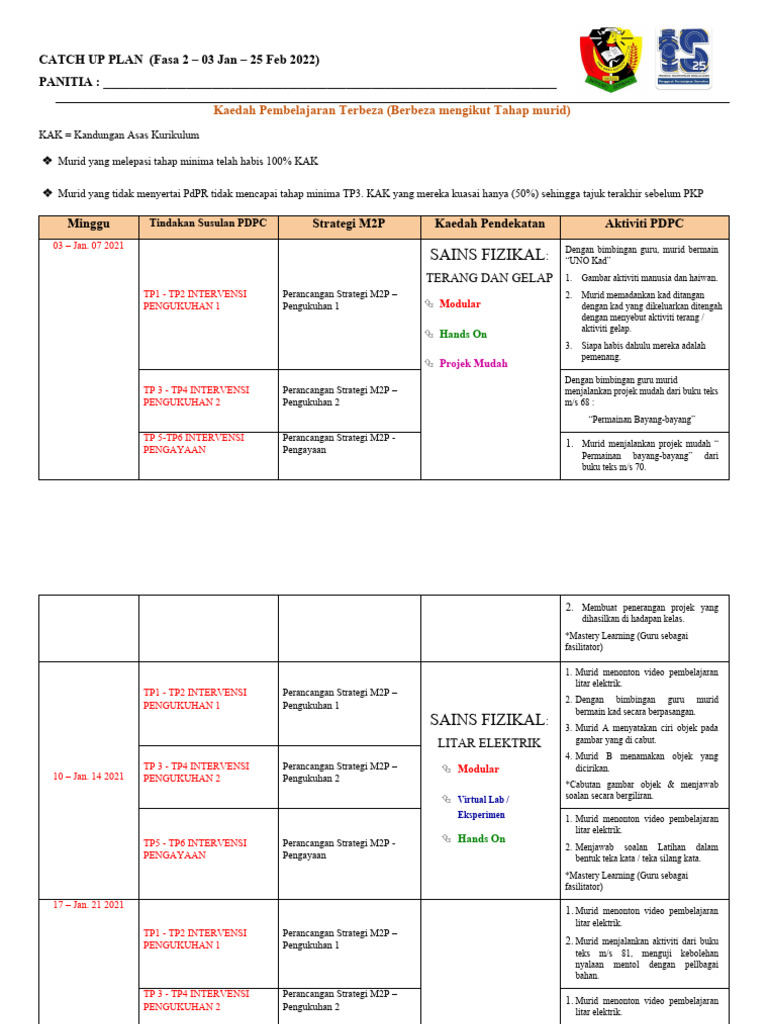 Contoh CATCH-UP Plan Perkasaku | PDF