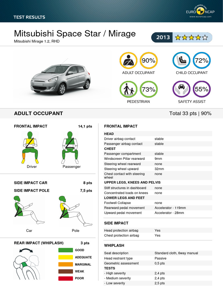 Euroncap Mitsubishi Space-Star Mirage 2013 4stars | PDF | Airbag | Car ...
