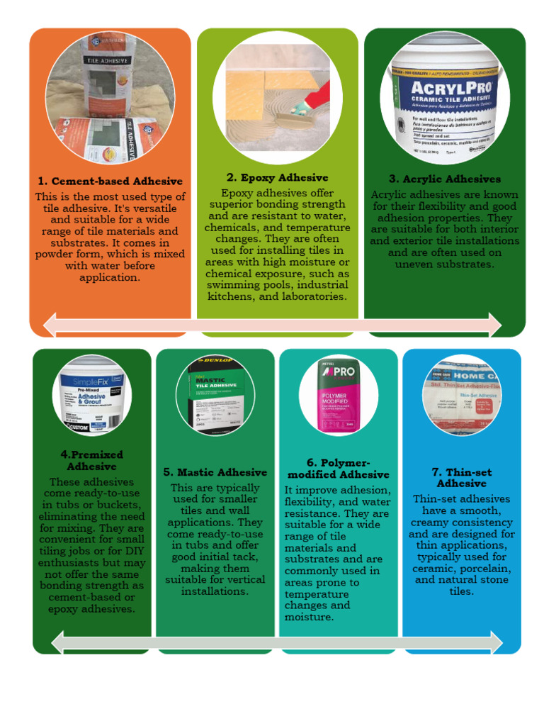 Revised CBLM | PDF | Adhesive | Tile