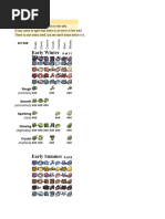 BSS Planter Wax and Pesticide Guide | PDF