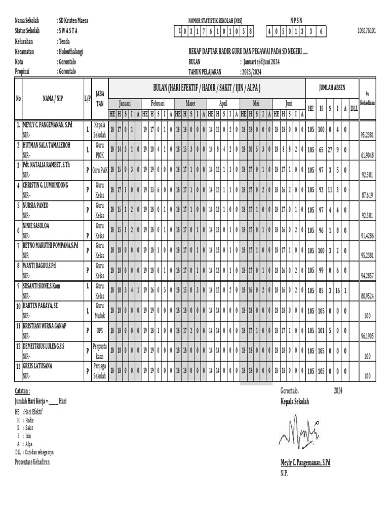 Rekap Daftar Hadir Guru - Guru 2024 | PDF