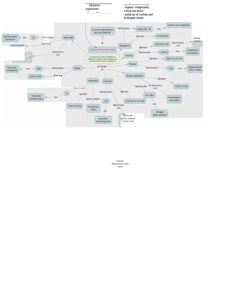 Conceptual Map Functional Groups | PDF | Functional Group | Alkene