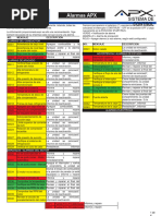 Thermo King Alarm Codes & Fault Codes For Refrigeration Repair | PDF ...
