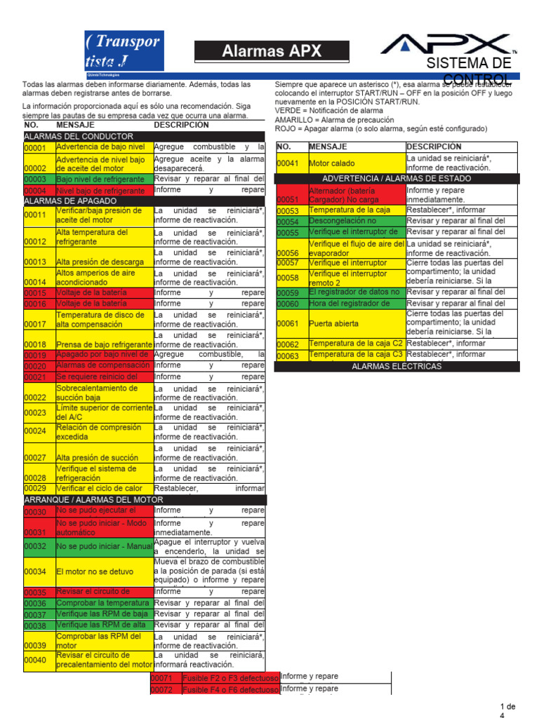Códigos de Alarma Del Operador | Descargar gratis PDF | Relé | Cambiar