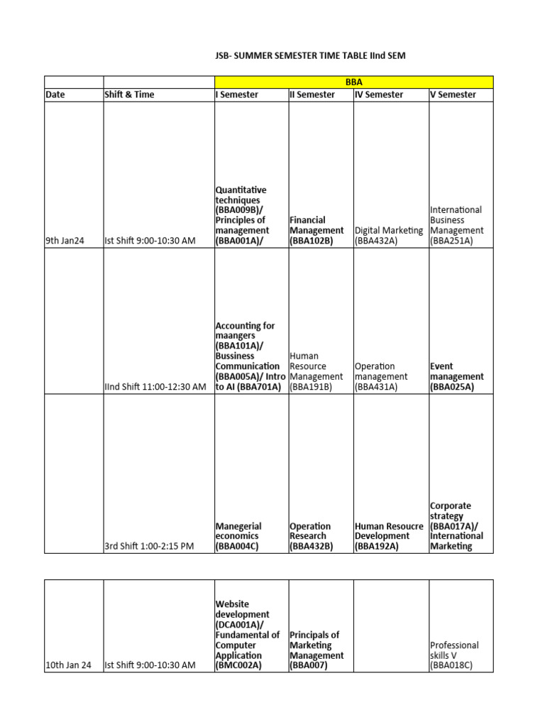SUMMER SEM TIME TABLE JSB IInd Sem | PDF | Business Economics | Economies