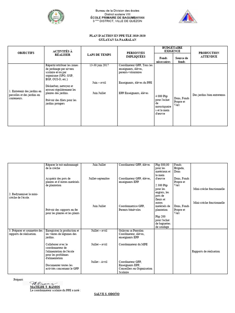 Plan d'Action Gulayan sa Paaralan 2019-2020 | PDF | Agriculture | Botanique