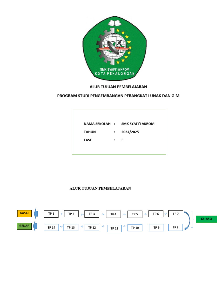 Atp Fase e PPLG 2425 | PDF