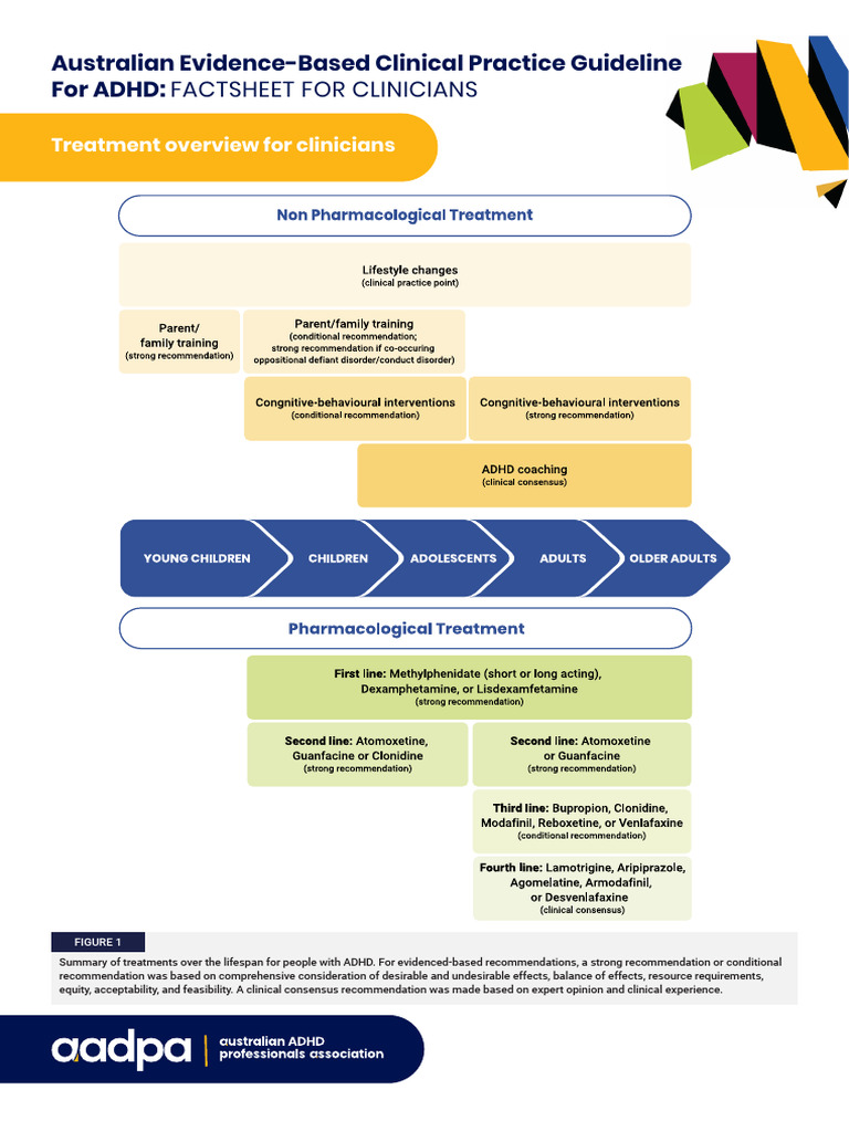 AADPA ClinicalFactsheet-FINAL | PDF | Attention Deficit Hyperactivity ...