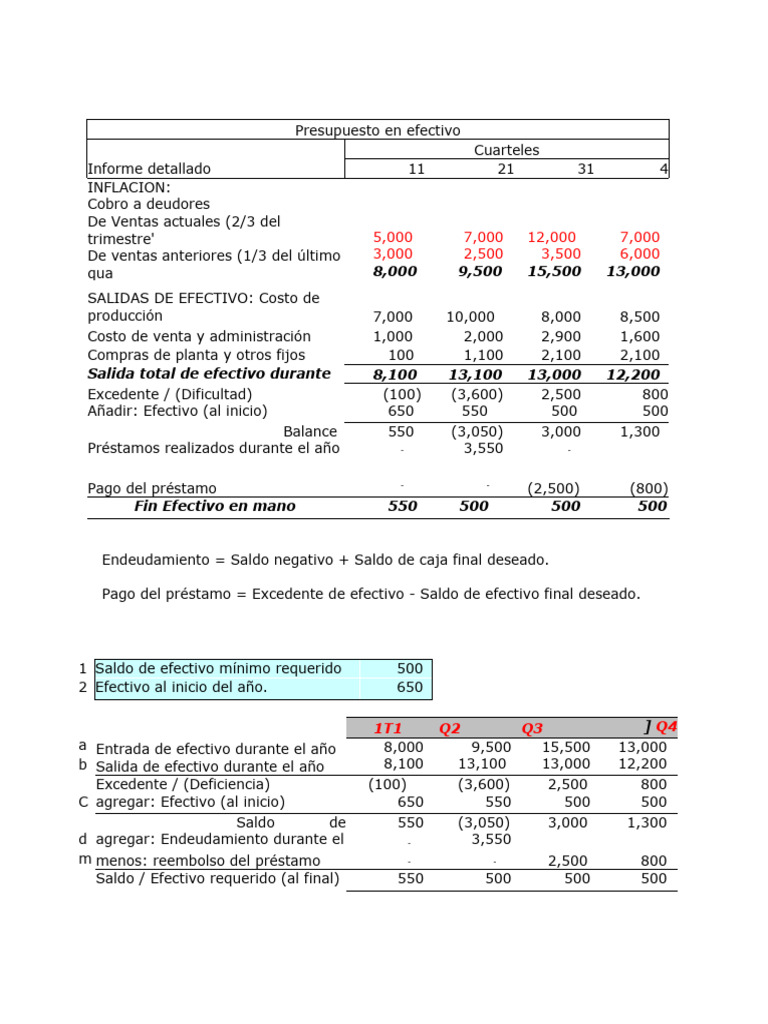 Ejemplos de Presupuestos de Efectivo. | Descargar gratis PDF | Estado de resultados ...