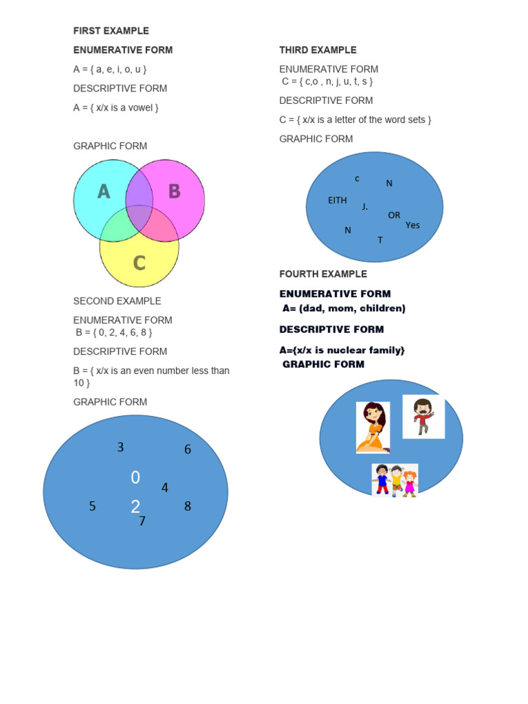 Sets in Enumerative, Descriptive, Graphic Form | PDF | Computer Science | Office Equipment