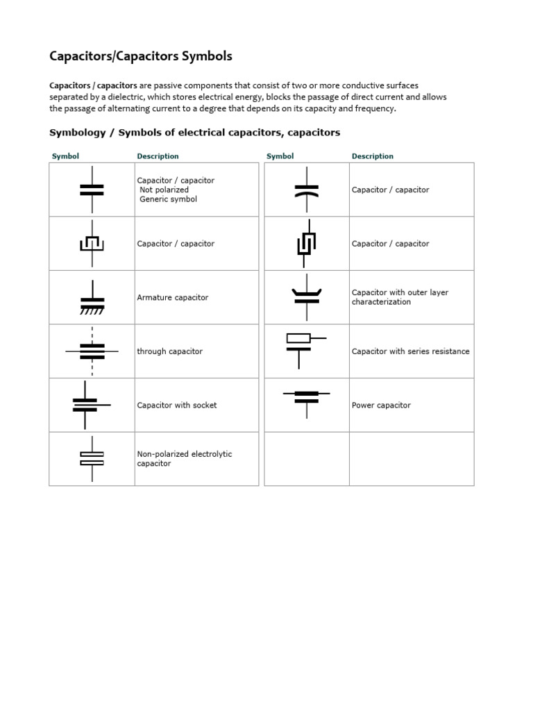 Symbols of Capacitors and Capacitors | PDF