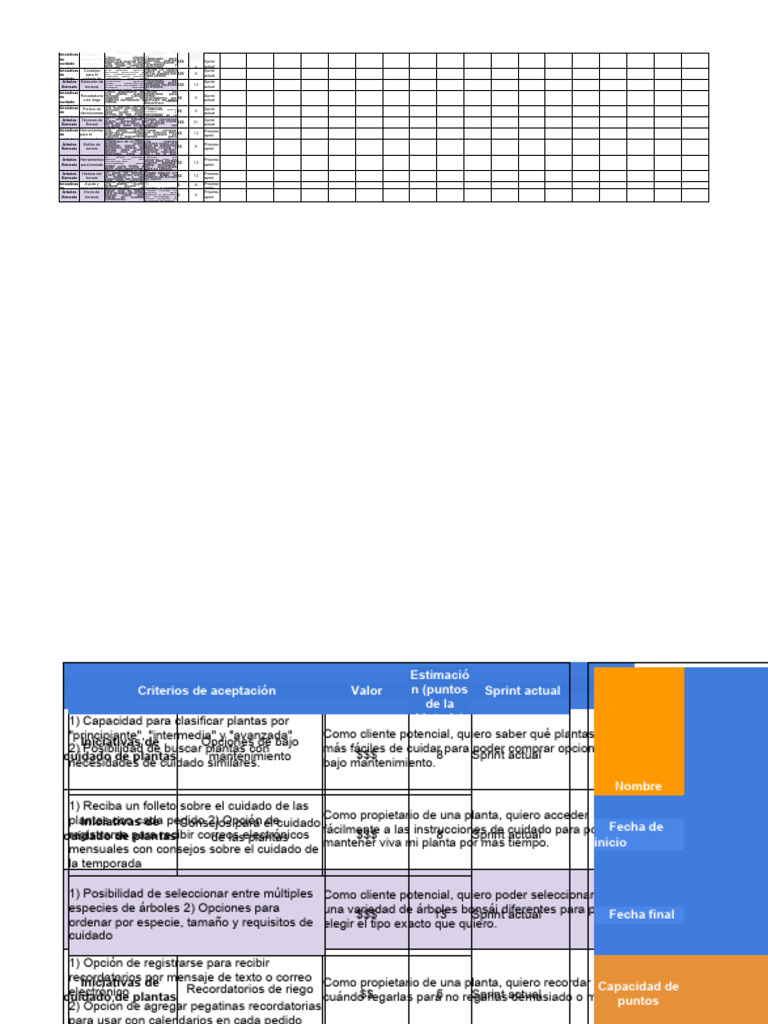Plantilla de Actividad Sprint Backlog | PDF | Bonsai | Informática