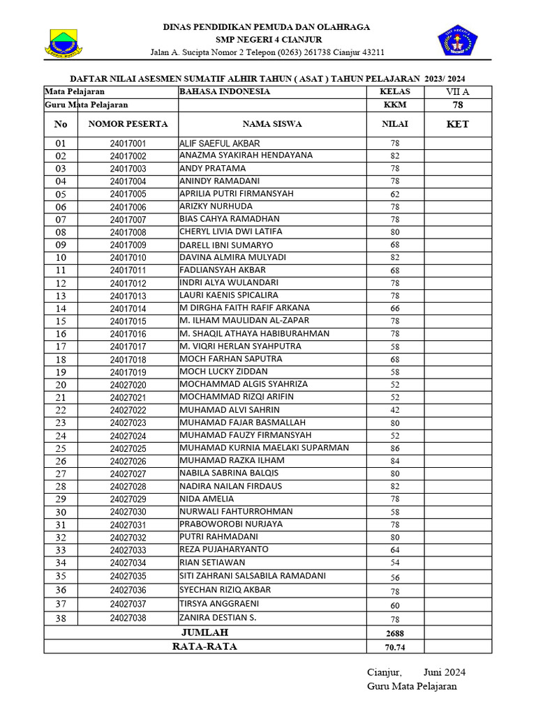 Daftar Nilai ASAT Mapel B.indonesia Kls VII 23-24 | PDF