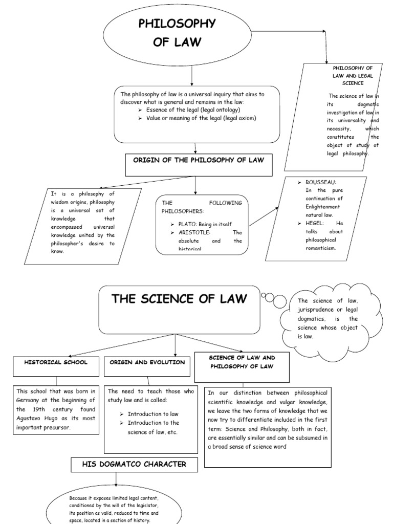Philosophy of Law Overview | PDF | Positivism | Knowledge