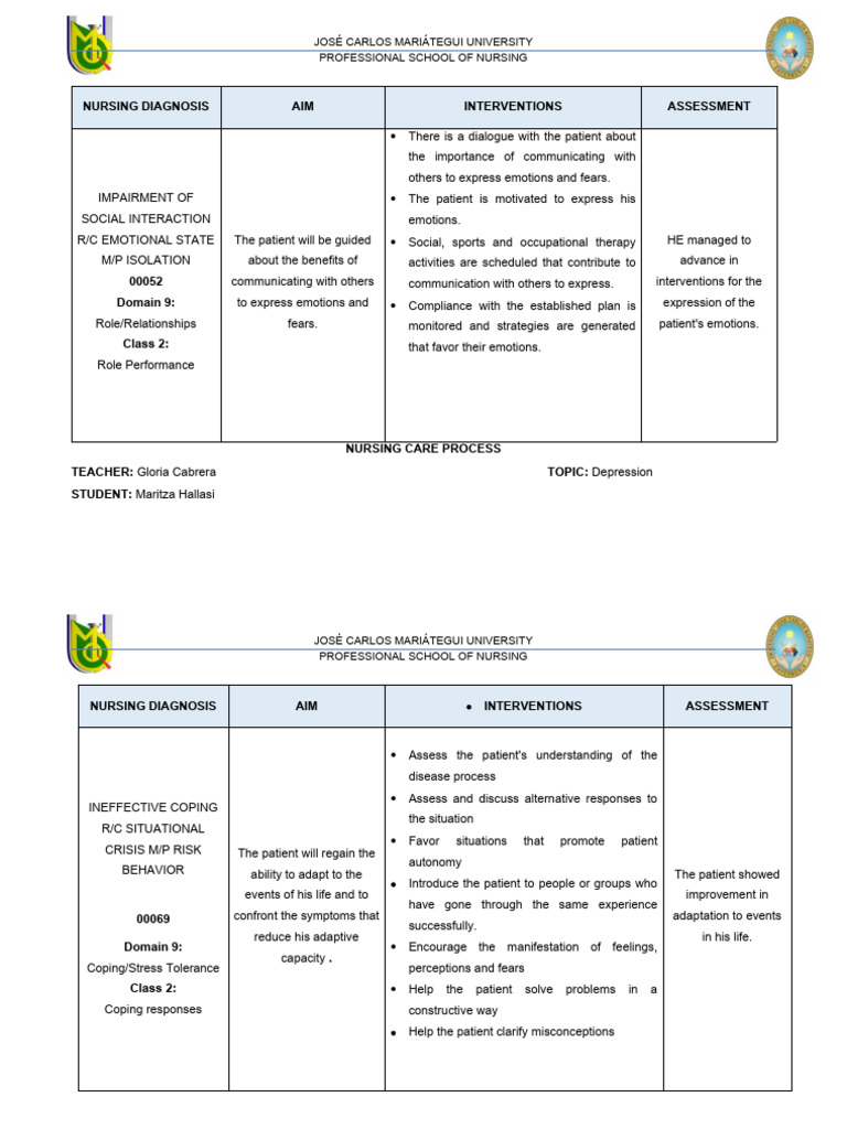 Nursing Diagnosis Depression | PDF | Emotions | Nursing
