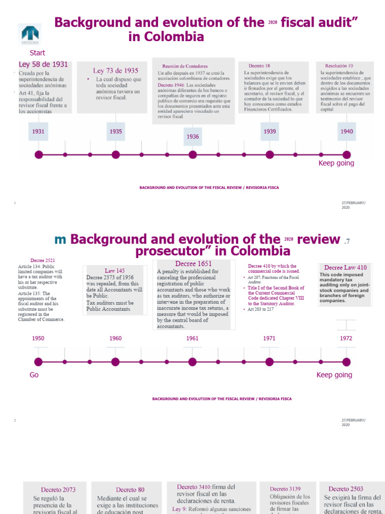 Fiscal Audit Timeline | PDF | Audit | Accountant