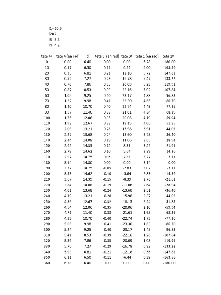 Tarea - 4.2 - Ejercicio 4 | PDF