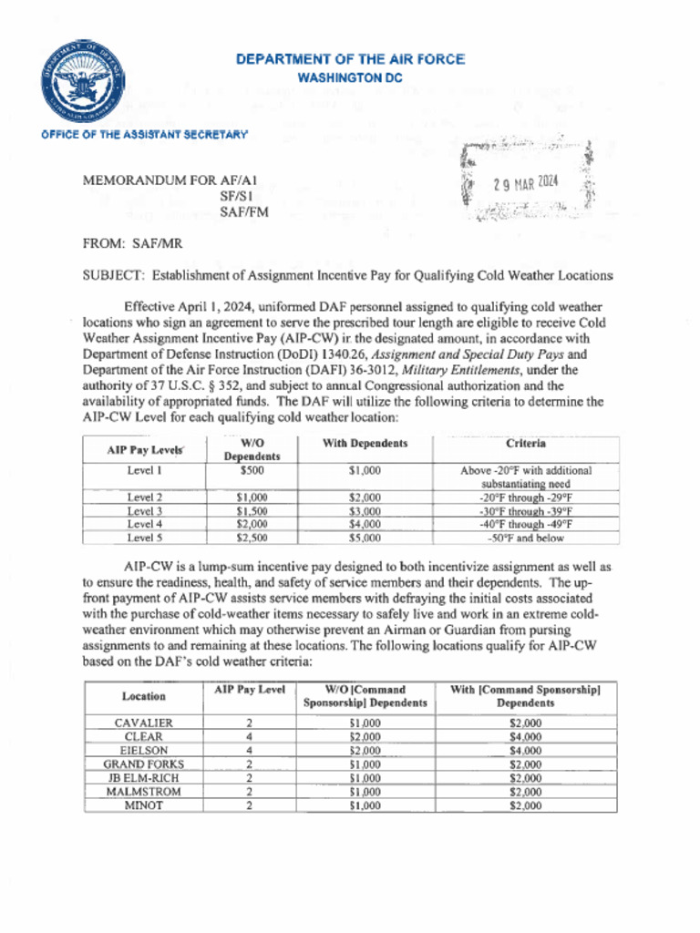 Cold Weather Assignment Incentive Pay Memorandum | PDF