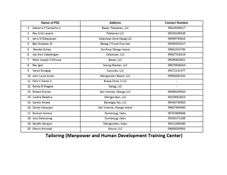 List of PDL For Tailoring | PDF