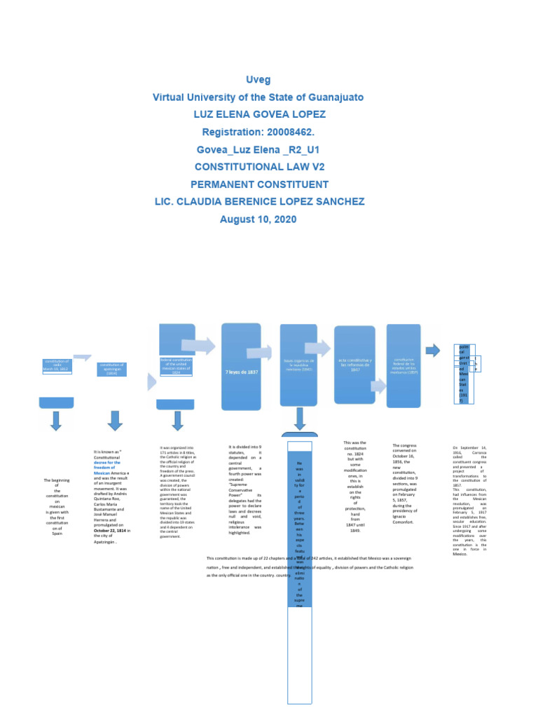 Flow Chart of The Constitutional Reform Process | PDF | Mexico ...